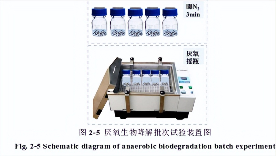 Study on the operating characteristics of SSSAB in the treatment of ...