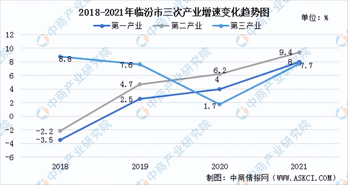 "Industry Map" Analysis of Linfen City's Industrial Layout and ...