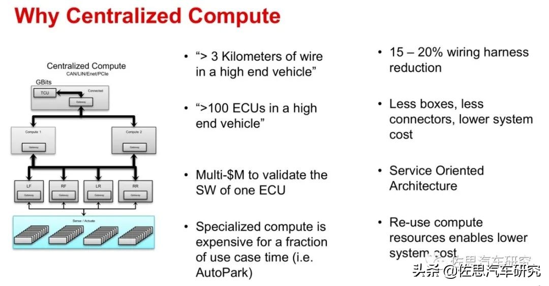 Automotive domain controller architecture and the heart of OTA: the ...