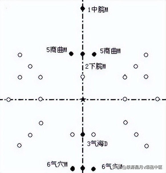 Abdominal acupuncture and 16 common prescriptions - iNEWS