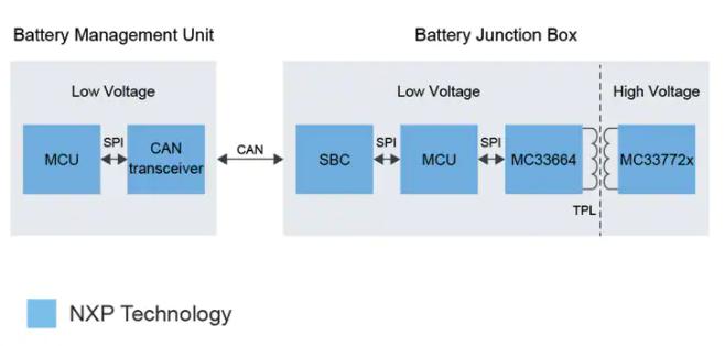 How to Maximize the Full Potential of Electric Vehicle Batteries with ...