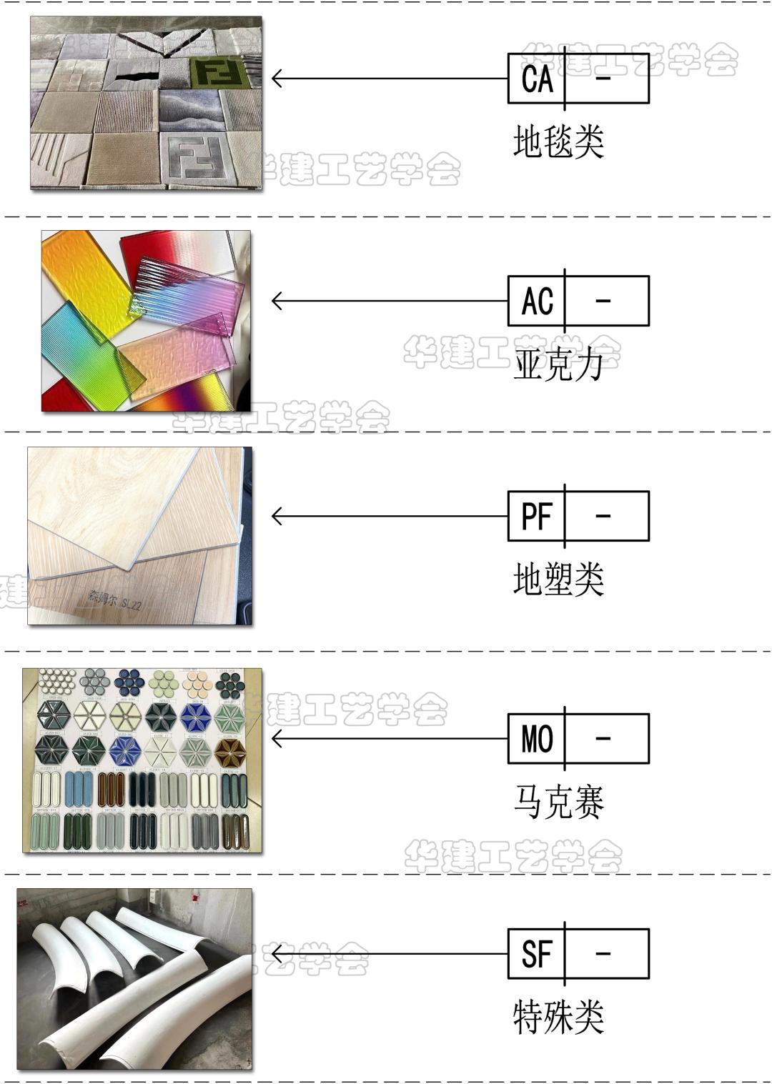 Commonly used material numbers for interior design! - iNEWS
