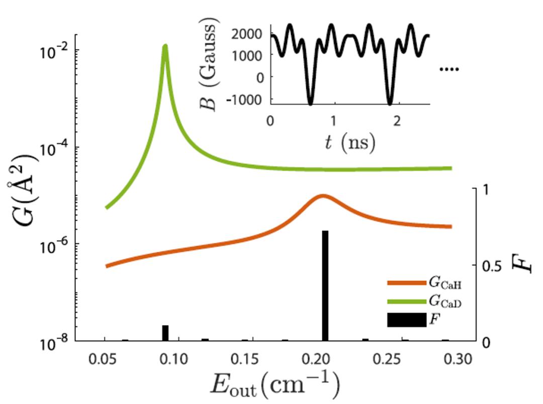Quantum Zeno effect regulates ultracold molecular scattering resonance ...