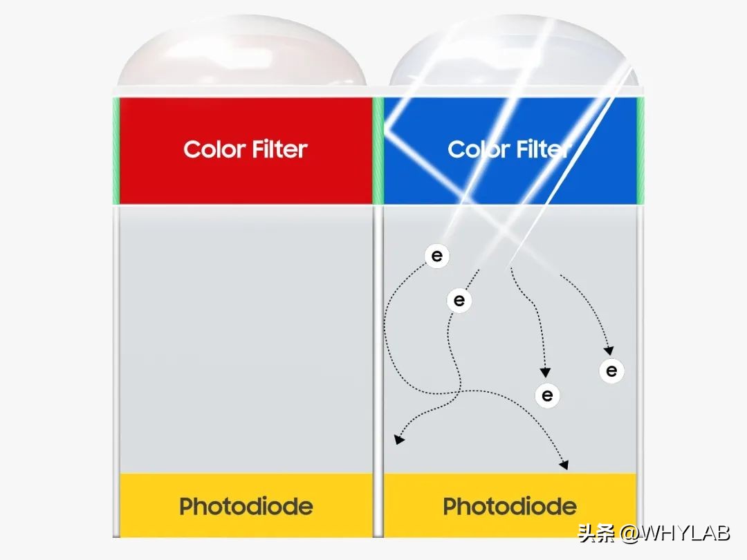Samsung ISOCELL CMOS will rise, Sony Exmor will decline? - iNEWS