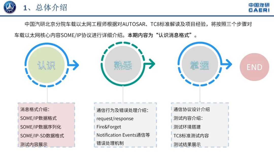 Automotive Ethernet SOME/IP Overview - iMedia
