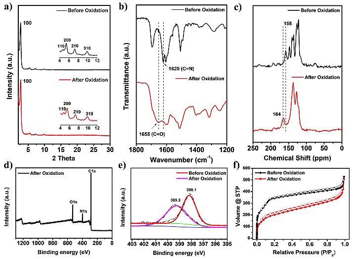A new method for the synthesis of polyamide covalent organic frameworks ...