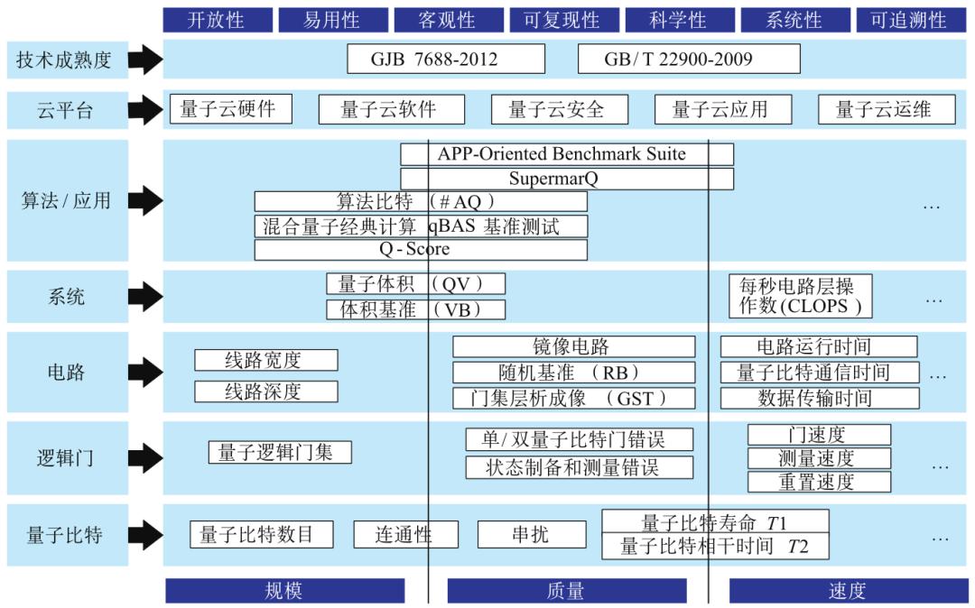 China Academy of Information and Communications Technology Zhang Meng ...