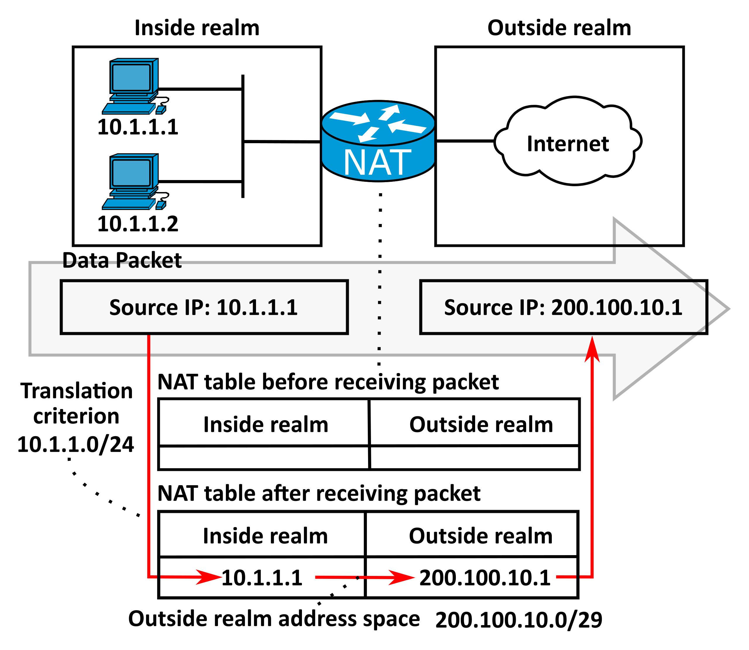 First recognize the fact that your home router is a piece of electronic ...