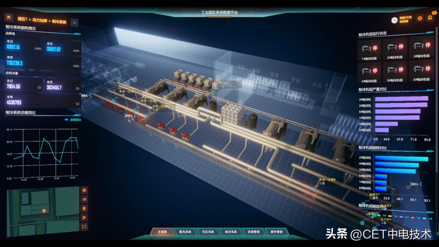 Enterprises realize digital management, how efficient is this 3D ...