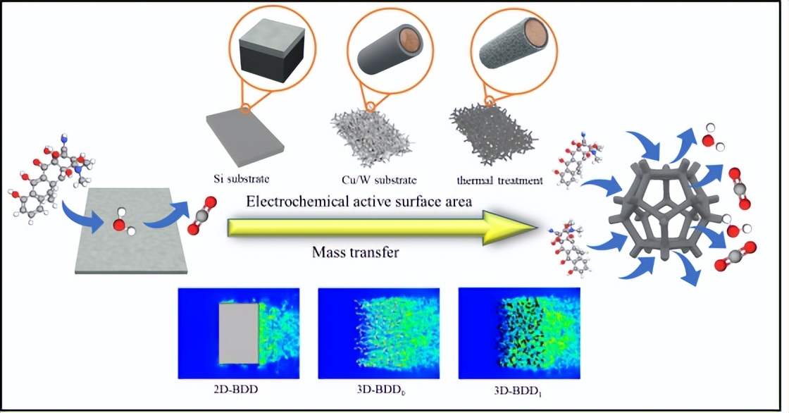 Stable Uranium Oxide under Atmospheric Conditions: An Electroplating ...