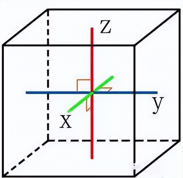 Seven major crystal systems and beautiful mineral crystals, a thorough ...