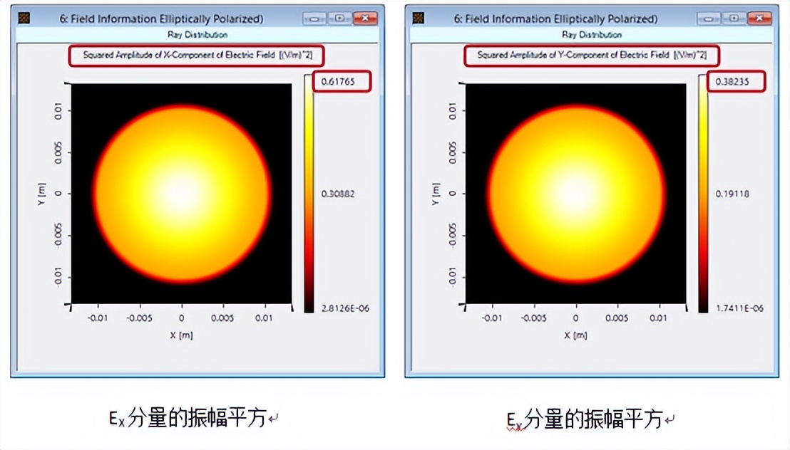 Tracing with geometric fields + evaluating field components - iNEWS