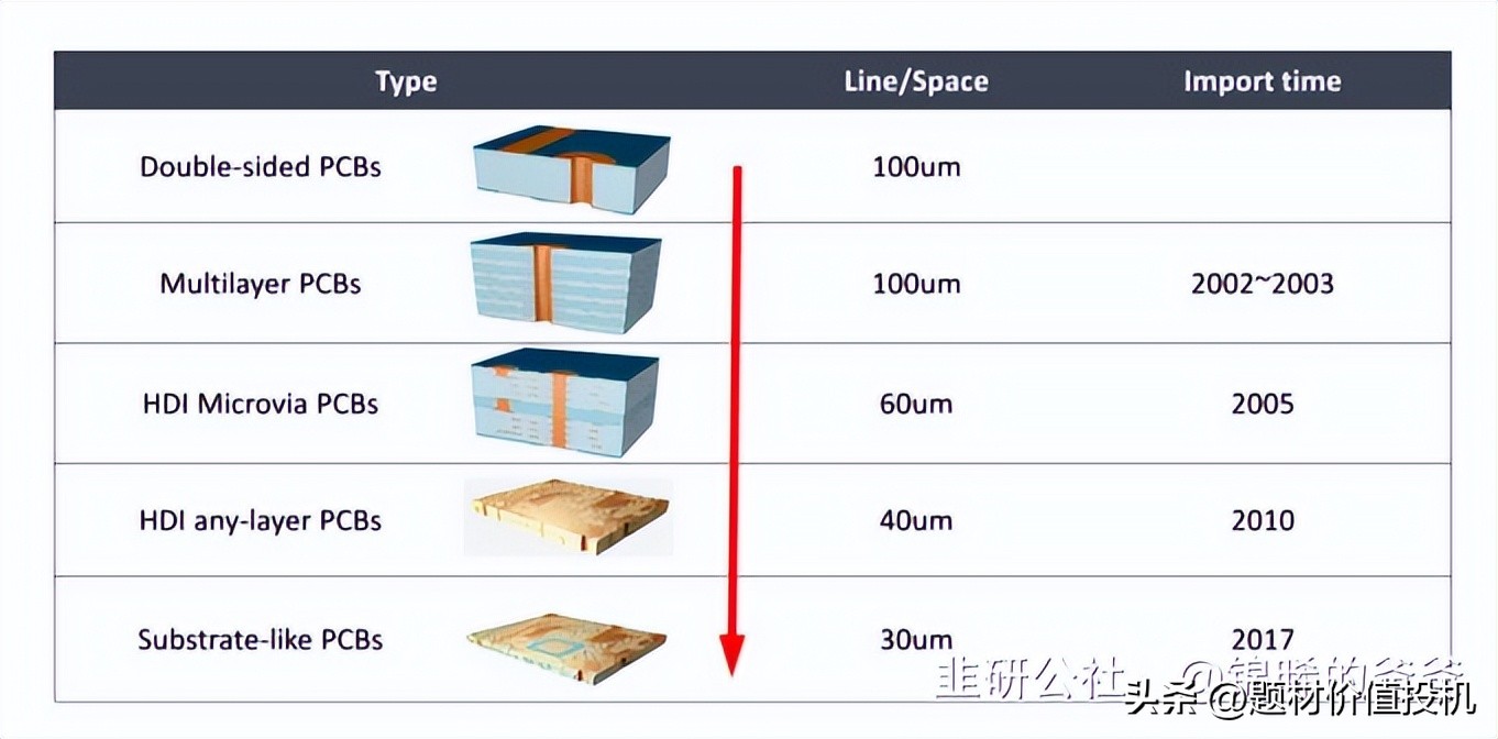 As Nvidia's "queen" PCB supplier, how much is Victory Giant worth? - iNEWS