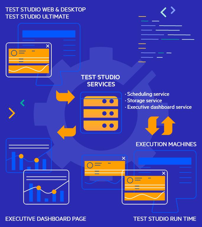 一文了解 Telerik Test Studio 測試神器 - 頭條匯