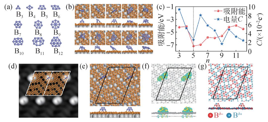 Successful synthesis and ordered assembly of boron magic number ...