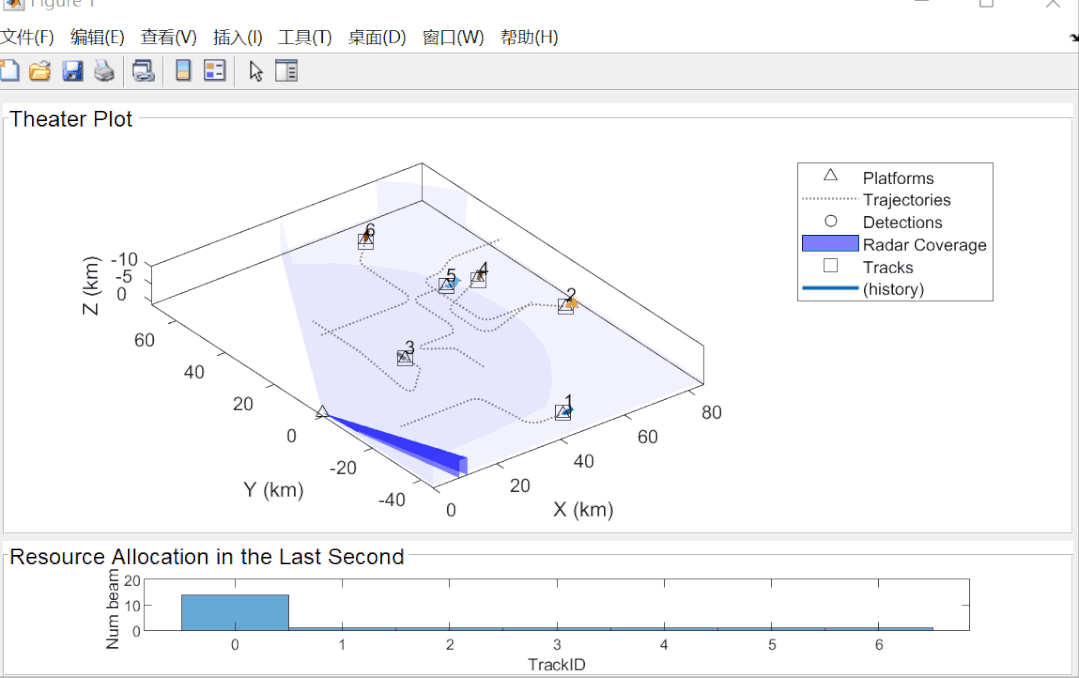 Simulation of efficiently tracking multiple maneuvering targets using radar resource management ...