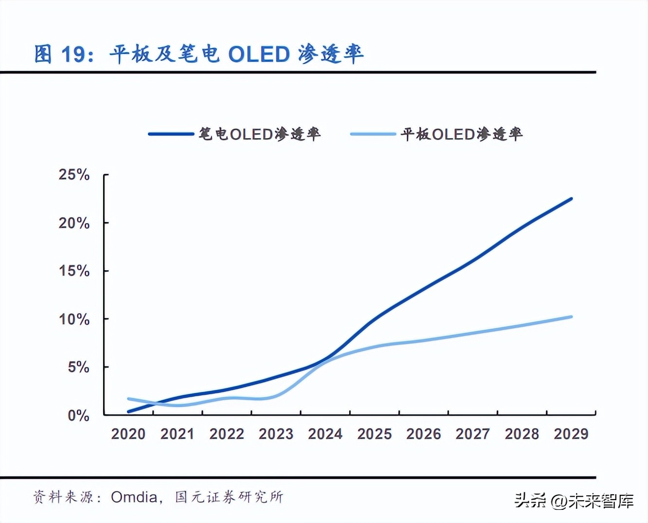 OLED panel industry research report: OLED ushered in a good opportunity ...