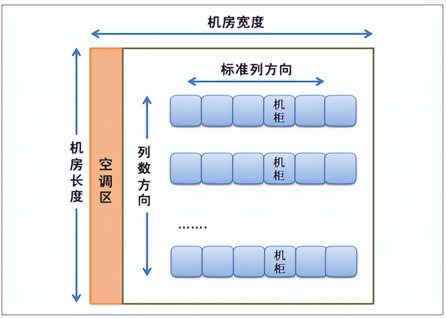 Discussion on the research and application of the cabinet layout in the ...