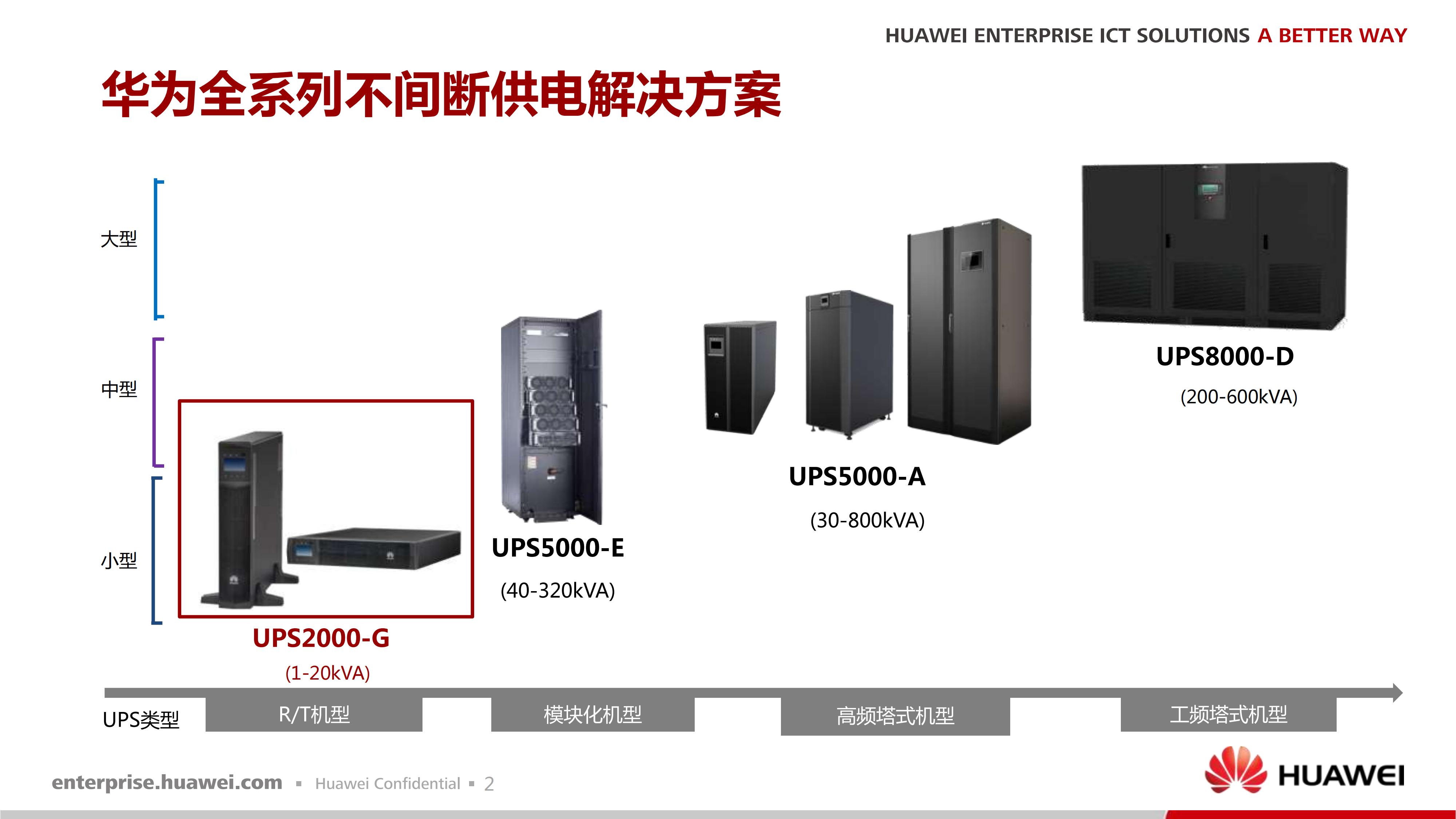 Huawei UPS2000-G Series UPS Solutions - iNEWS