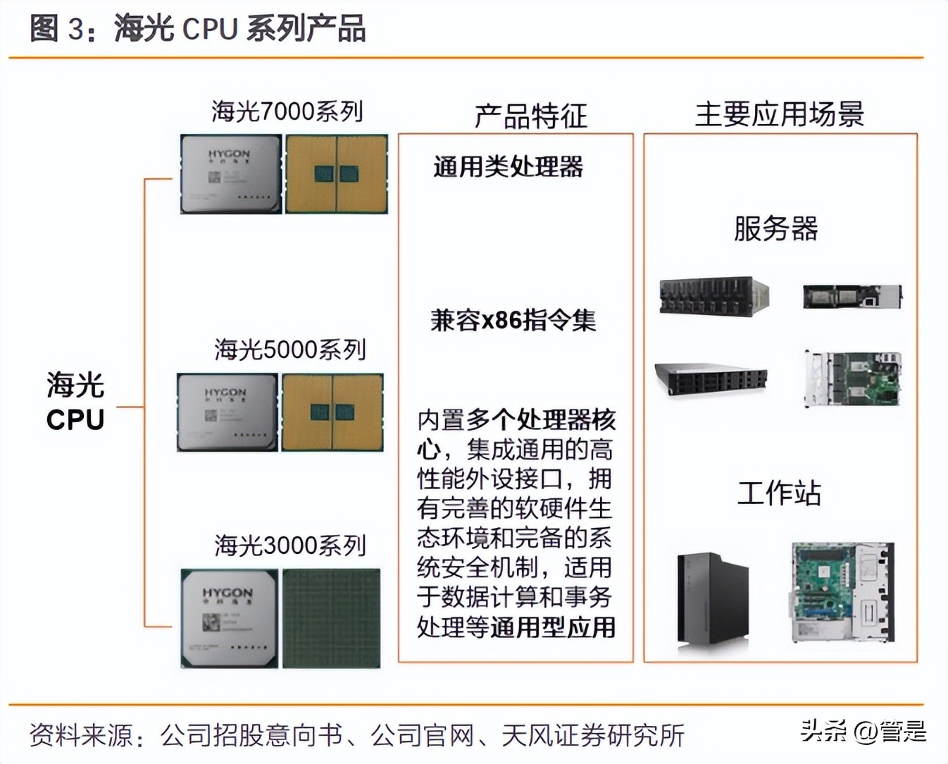 Haiguang Information: The domestic CPU leader, benefiting from the ...