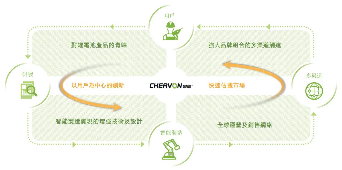Quanfeng Holdings passed the Hong Kong Stock Exchange hearing the ...