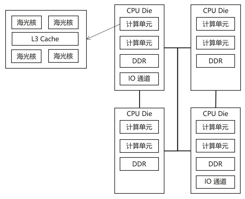 From the support of "one cloud and multiple cores", see the full-stack ...