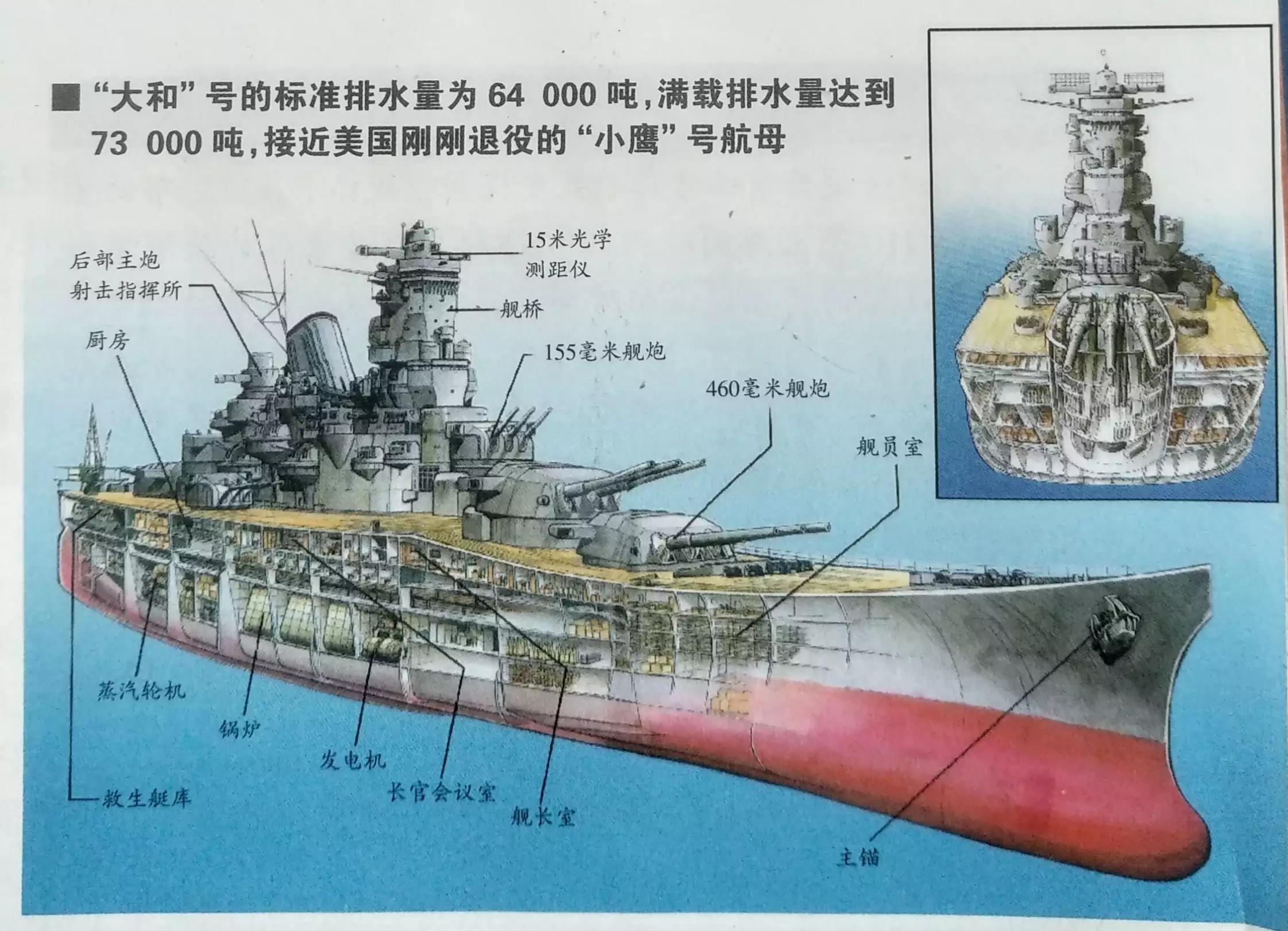 Pacific War. The Destruction of the Japanese Navy's "Yamato" Heavy ...
