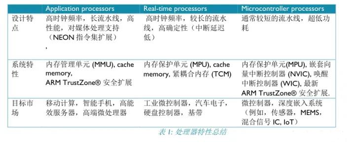 Detailed explanation of ARM - iMedia
