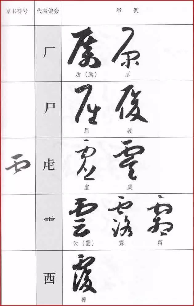 The cursive script radicals are so complete, I have collected them! - iNEWS