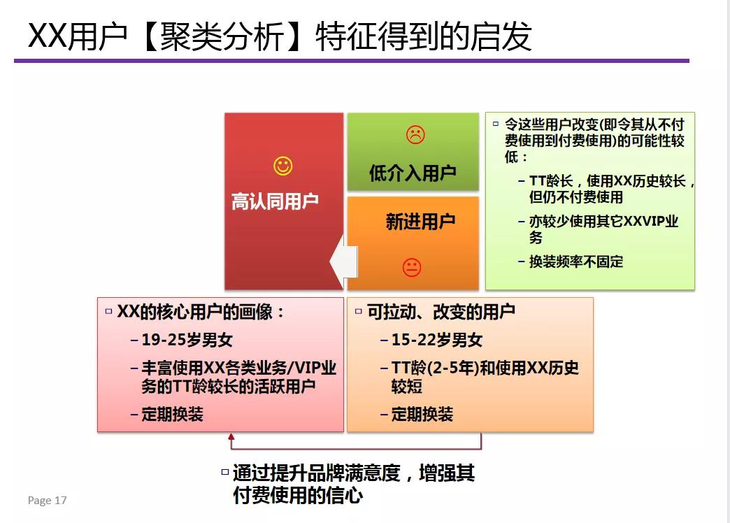 How to do user portrait analysis, the user portrait analysis model ...