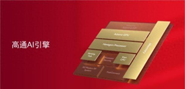 "Snapdragon 8Gen3: The performance craze is further evolved, with ...