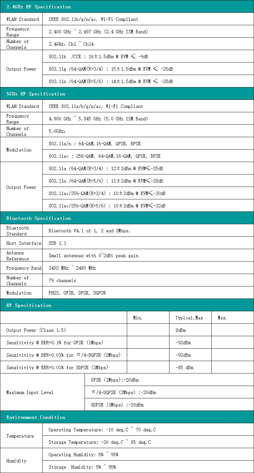 A new choice for wireless video transmission, SKYLAB new USB WiFi ...