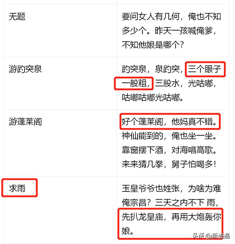 Comparison and appreciation of Zhang Dashuai Zhang Zongchang's "his ...