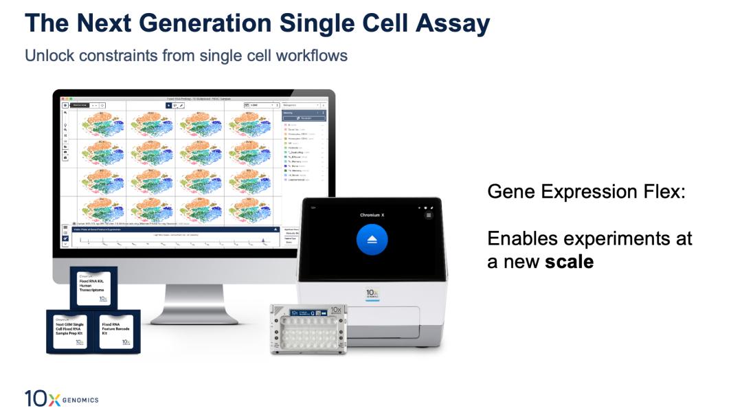 Speak with evidence—the measured FFPE samples are very useful for ...