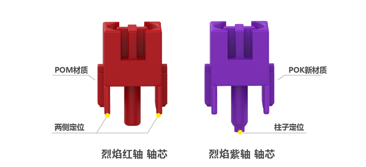 Both games and office are suitable - TTC released the flame purple axis ...