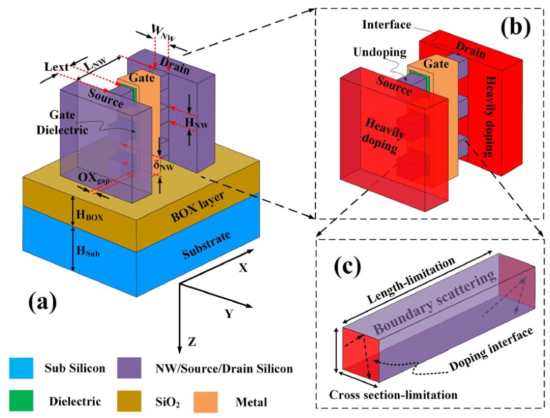 Xi'an Jiaotong University has made new progress in the analysis of self ...