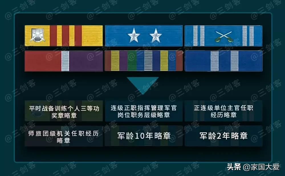 Once you understand the honor table, you will understand the direction ...