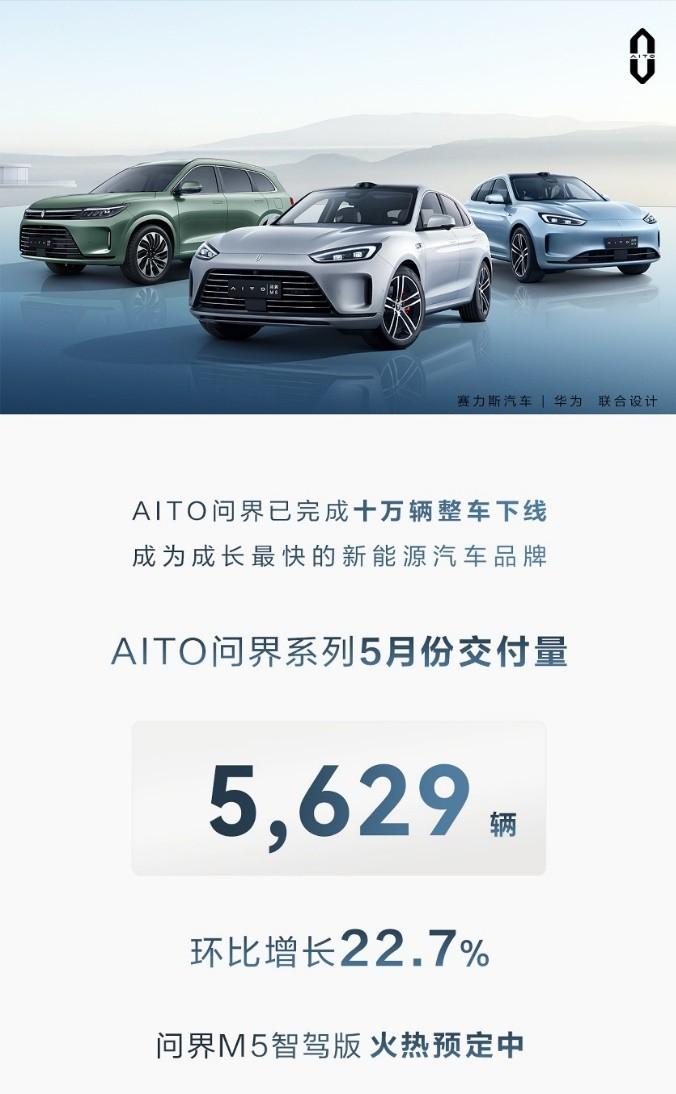 The month-on-month growth of more than 20% for two consecutive months ...