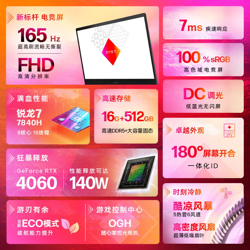 HP Shadow Elf 9 Ryzen Edition, less than 7,000 4060 graphics card, the ...