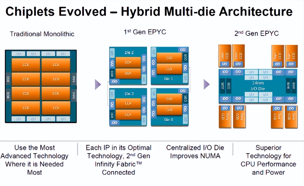 The Chinese company's chip technology broke through 5nm and signed a 5 ...