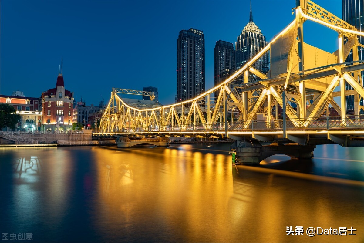 Tianjin, prosperous in Beiyang, lost in transformation and Beijing's ...