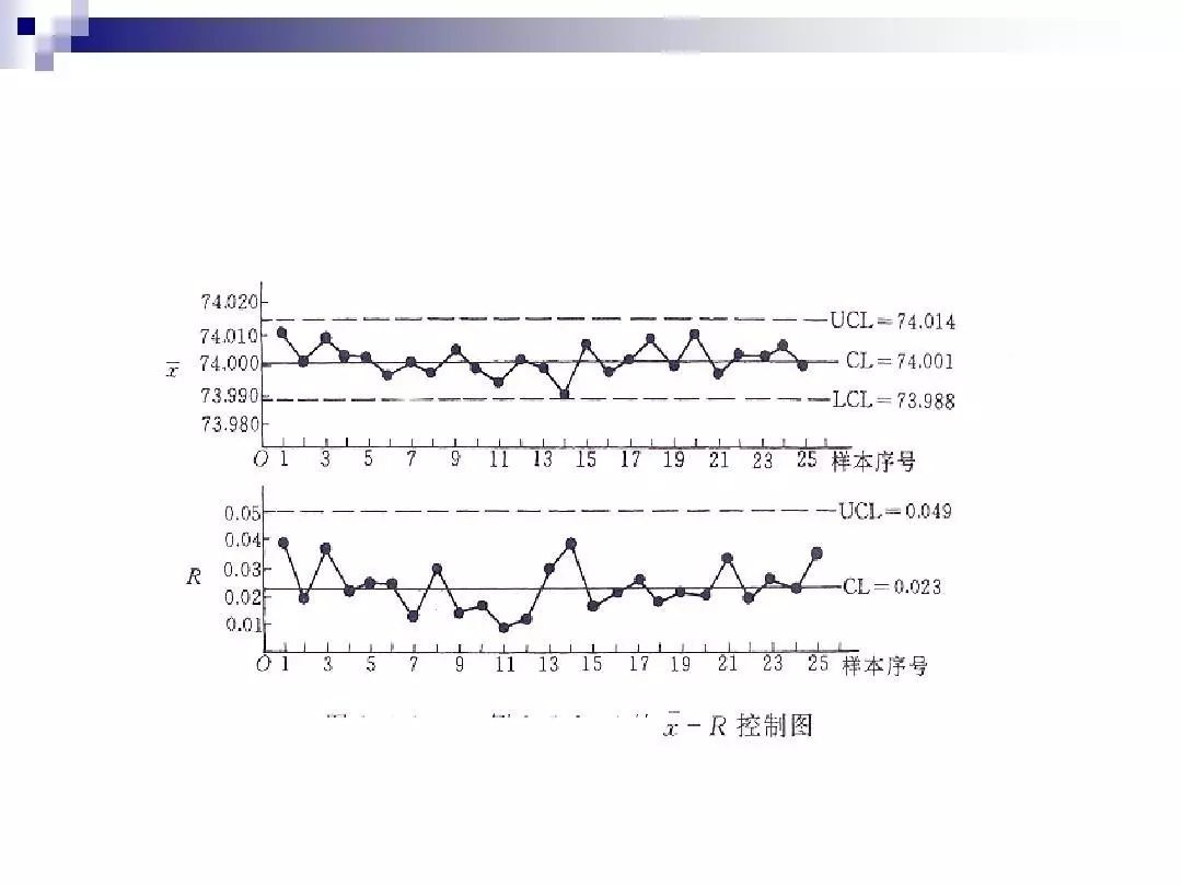 How to Make an SPC Control Chart - iNEWS