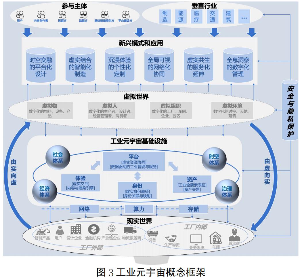 "Industrial Metaverse White Paper" Officially Released - iMedia