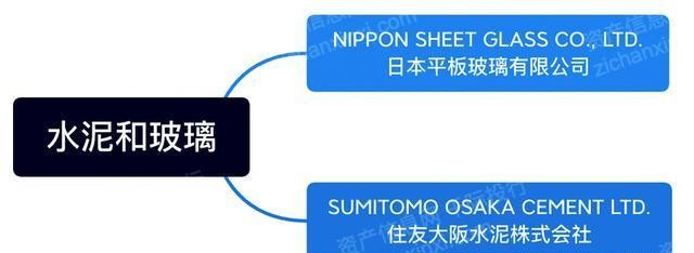A business tycoon who made his fortune in the copper industry: Japan's ...