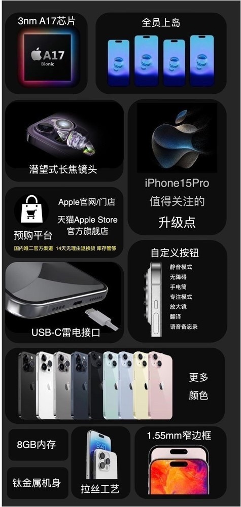 iPhone 15 series model price configuration chart exposed - iMedia