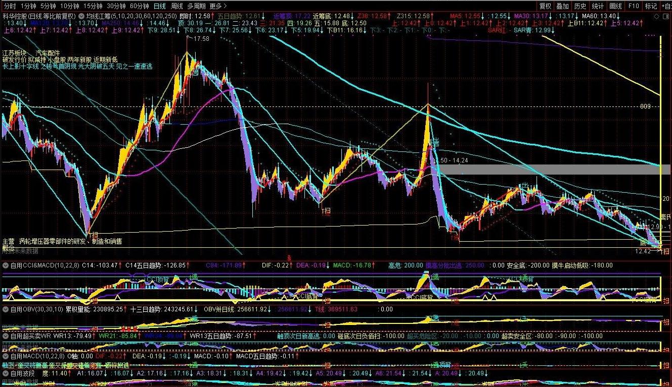 Gann's trading strategy - iNEWS