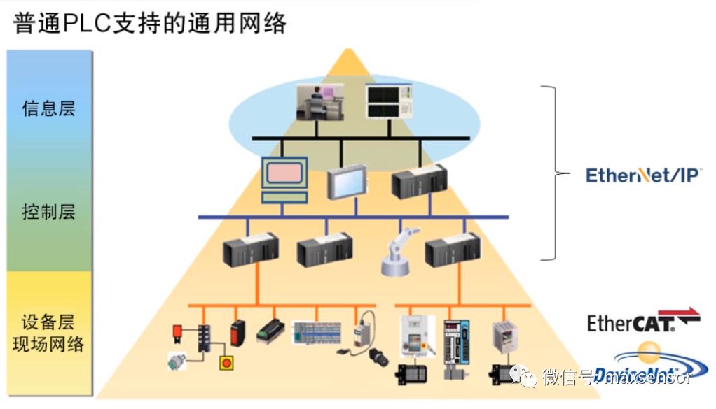 The difference between safety PLC and ordinary PLC - iNEWS