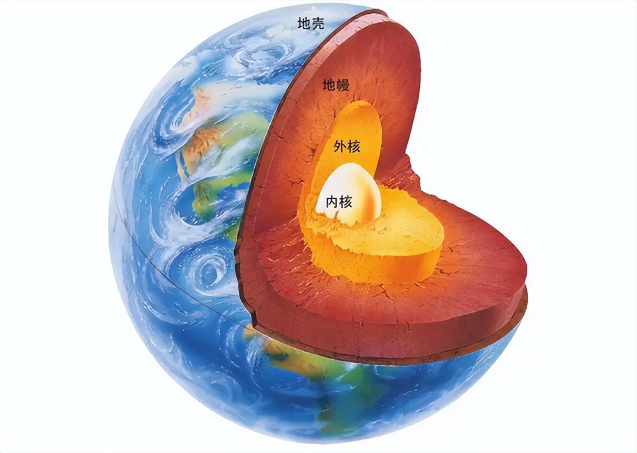 "Boiled Eggs" - The Inner Circle of the Earth!Who is the beacon that ...