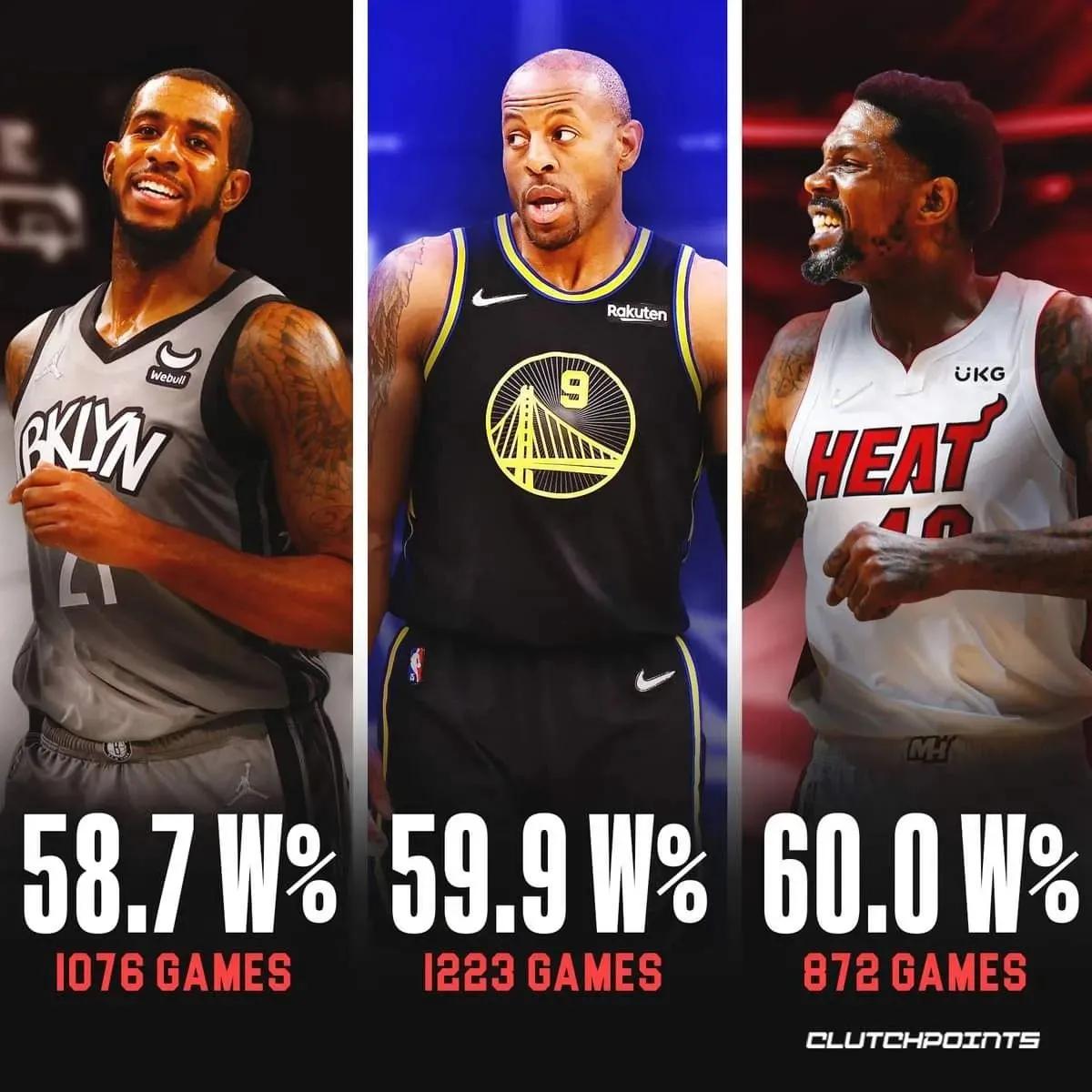 US media lists the 27 players with the highest winning percentage in ...