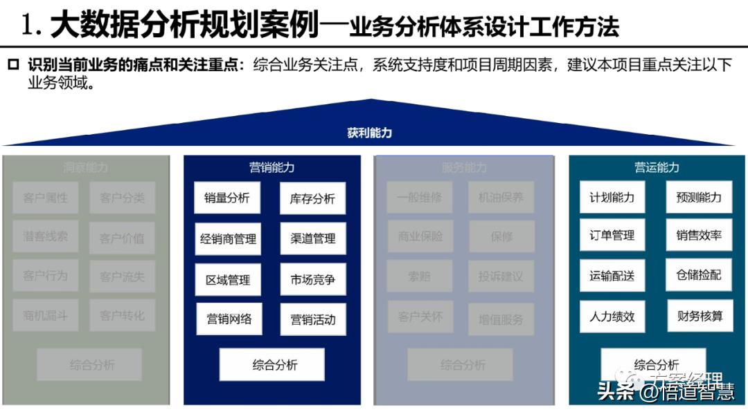 Big data platform planning and design method scheme (ppt) - iNEWS